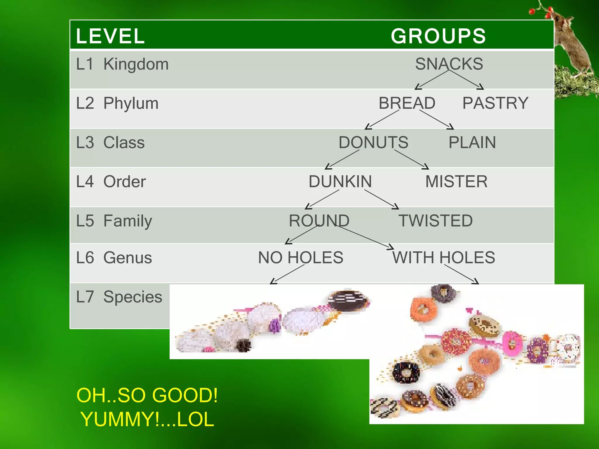 Classification of living things | PPT