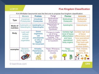 Classification of living world.ppsx