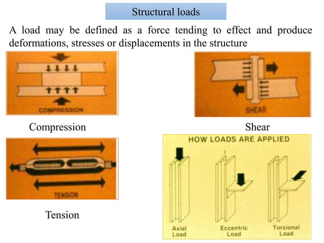 Classification of Loads on Structures | PPTX | Civil Engineering ...