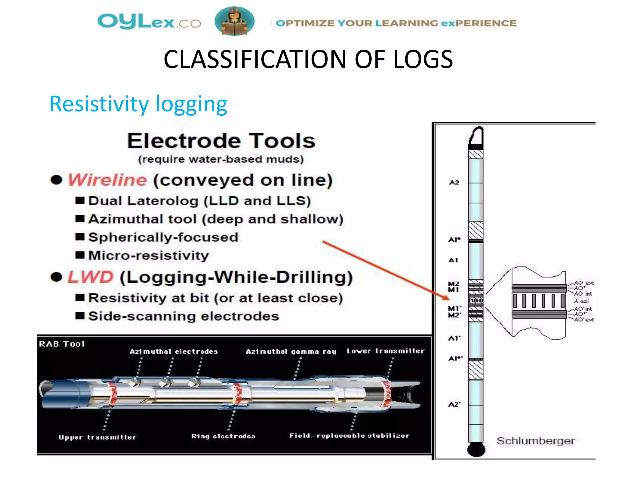 Classification of logs | PPTX