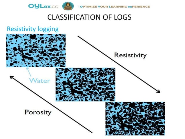Classification of logs | PPTX | Geology | Science