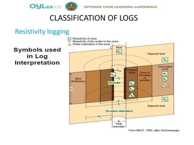 Classification of logs | PPTX | Geology | Science