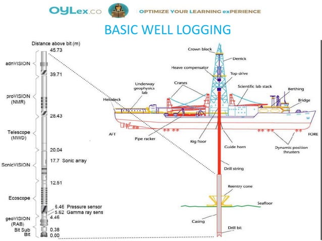 Classification of logs | PPTX | Geology | Science