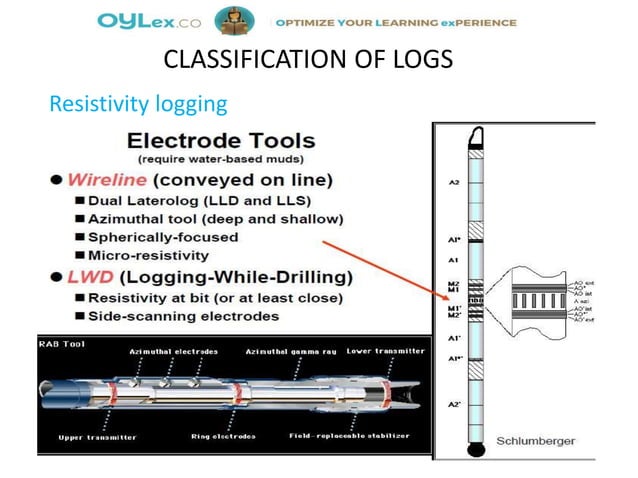Classification of logs | PPTX | Geology | Science