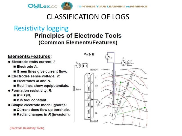 Classification of logs | PPTX | Geology | Science