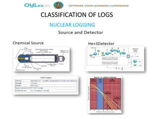 Classification of logs | PPTX