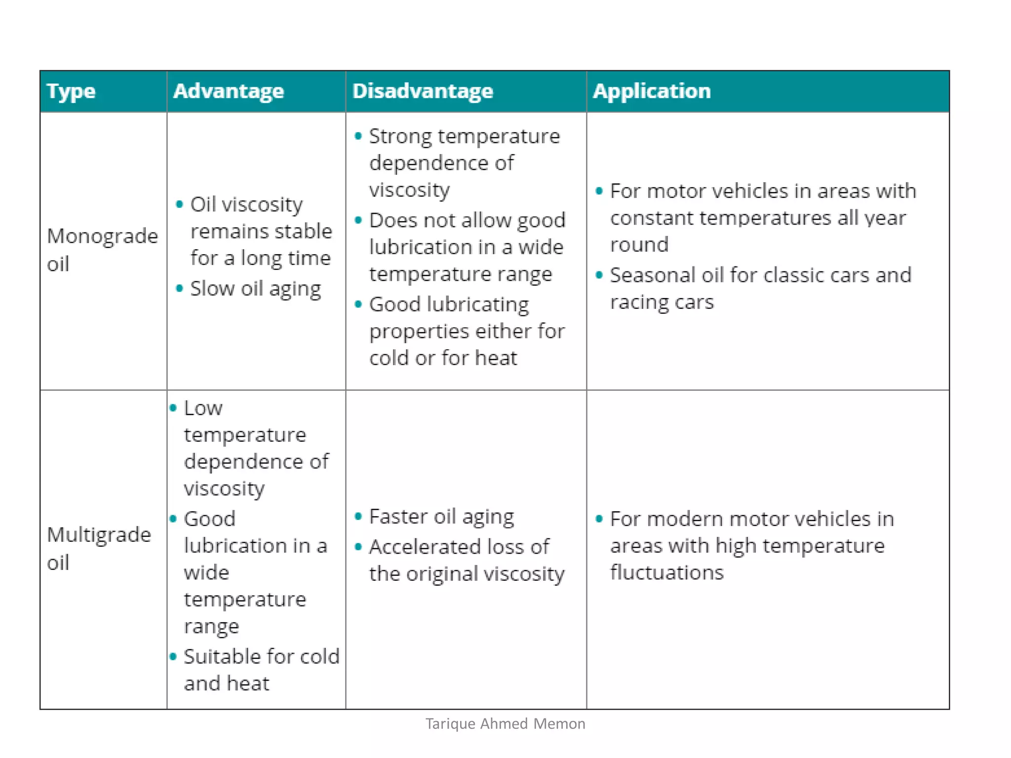 Classification of lubricants | PDF