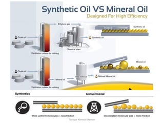 Classification of lubricants | PDF