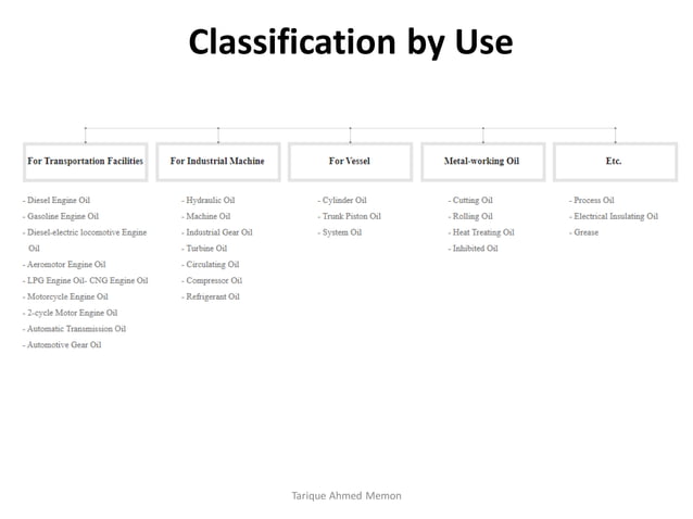 Classification of lubricants | PDF | Chemistry | Science