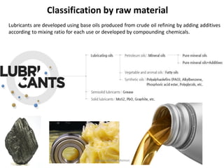 Classification of lubricants | PDF