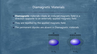 Classification of magnetic materials on the basis of magnetic moment | PPTX
