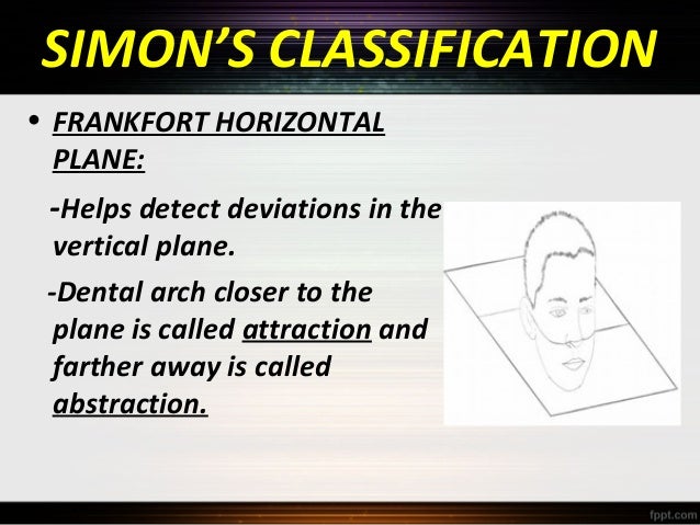 Classification of malocclusion