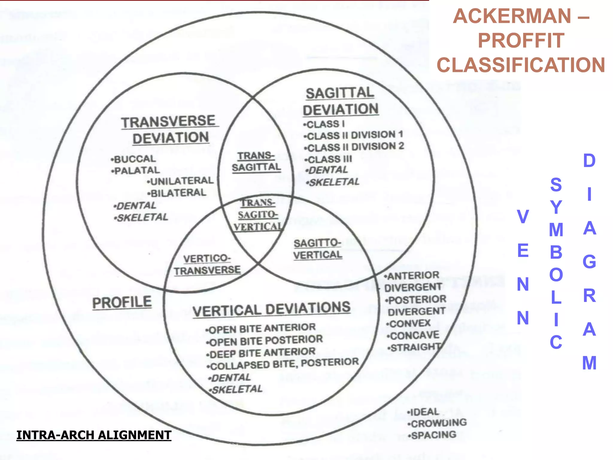 Classification of malocclusion | PPT