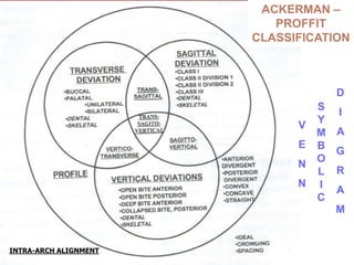 Classification of malocclusion | PPT