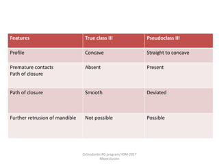 Classification of malocclusion.pptx