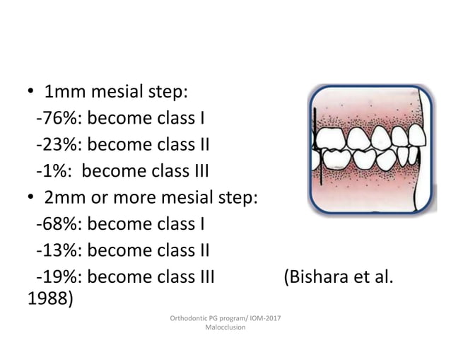 Classification of malocclusion.pptx