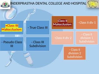CLASSIFICATION OF Malocclusion skeletal and dental | PPTX