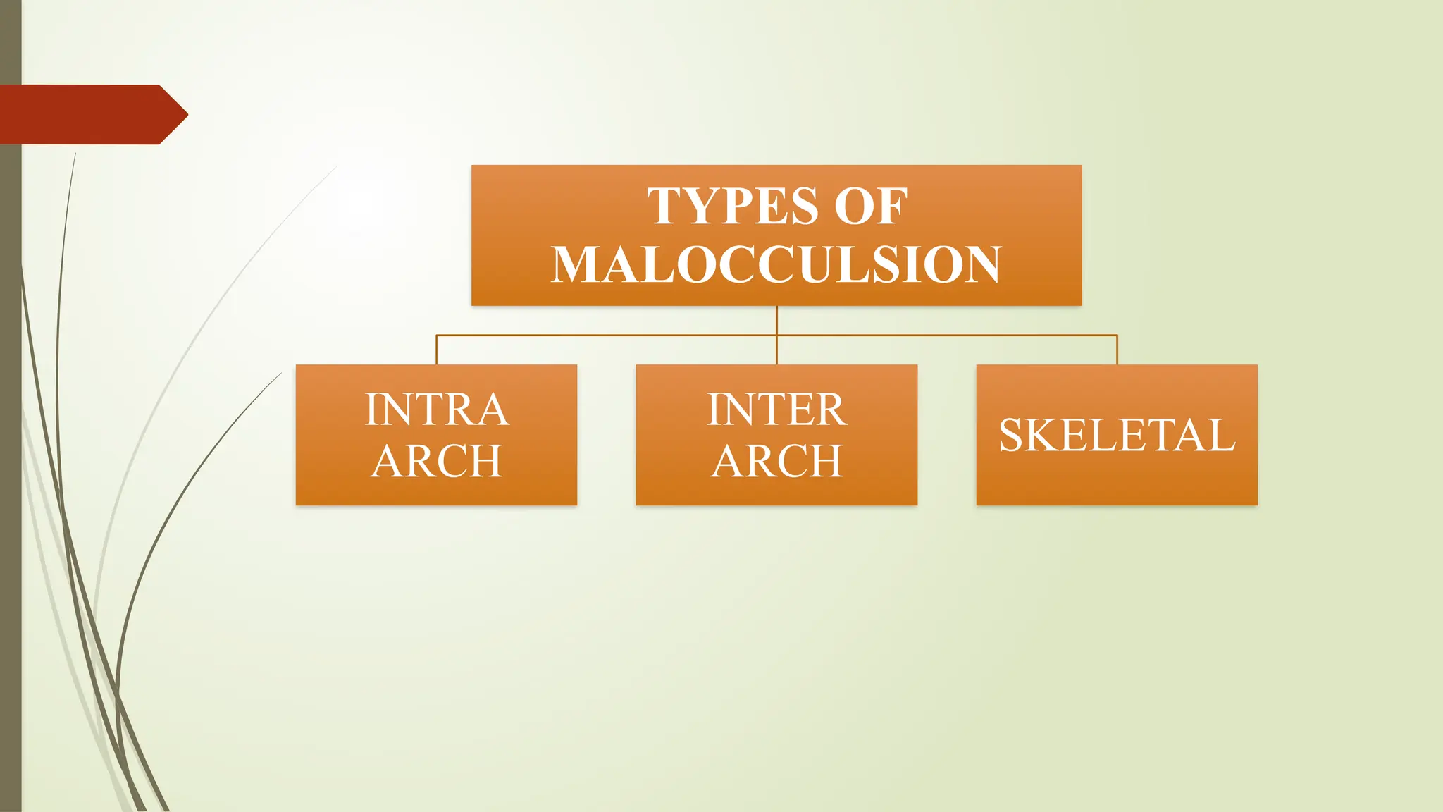CLASSIFICATION OF MALOCCLUSION in orthodontics | PPTX