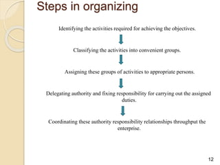 Classification of management functions | PPTX