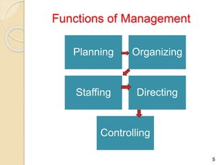 Classification of management functions | PPTX