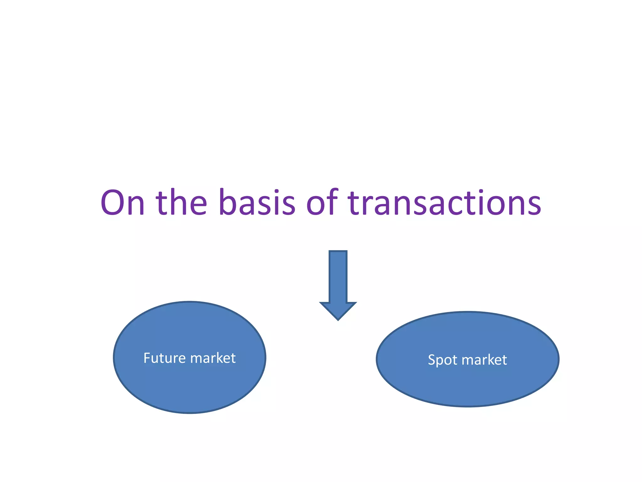 Classification of market | PPTX