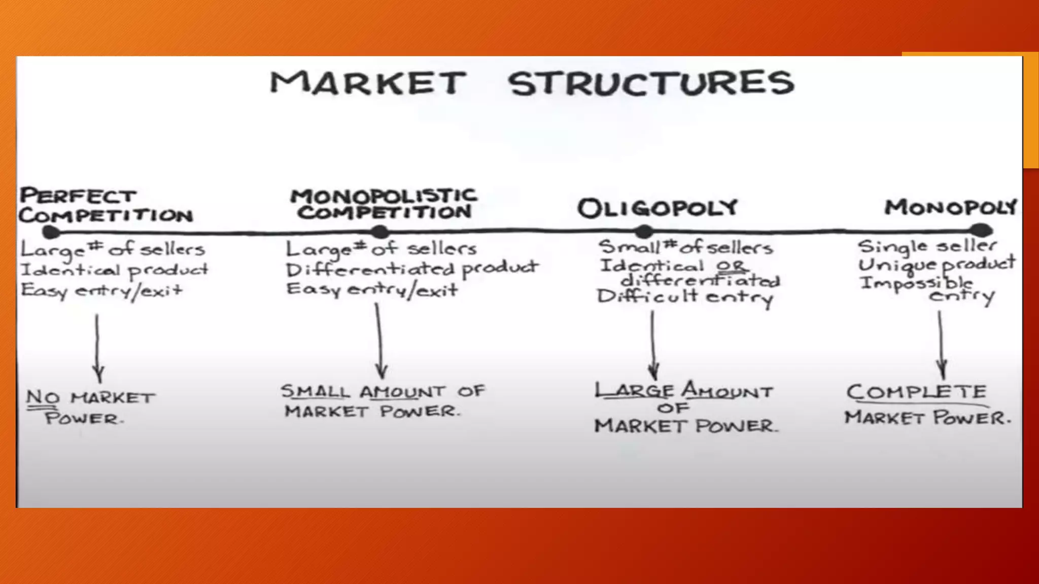 CLASSIFICATION OF MARKET STRUCTURES.pptx