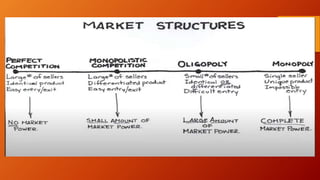 CLASSIFICATION OF MARKET STRUCTURES.pptx