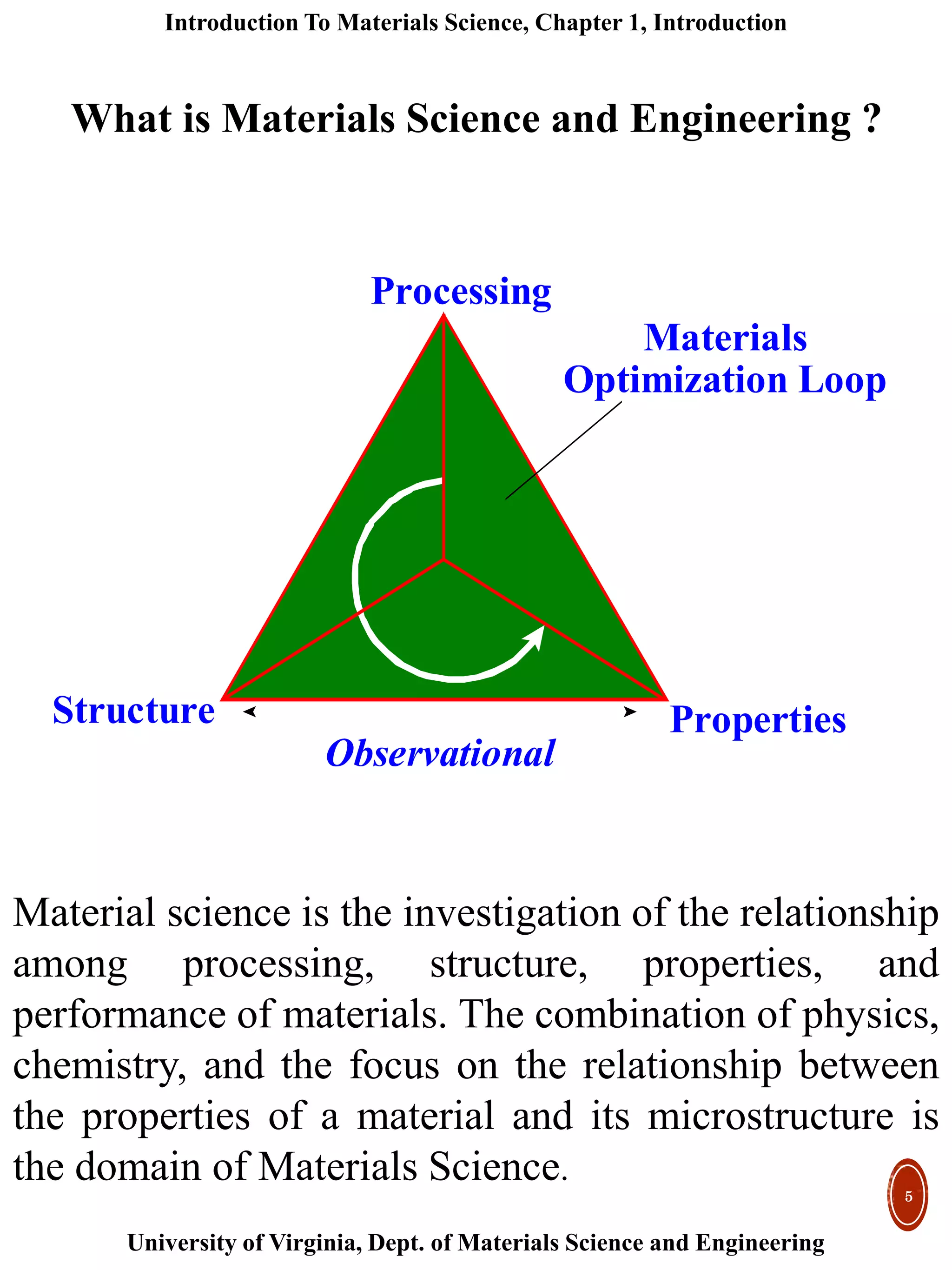 Classification of materials | PPTX