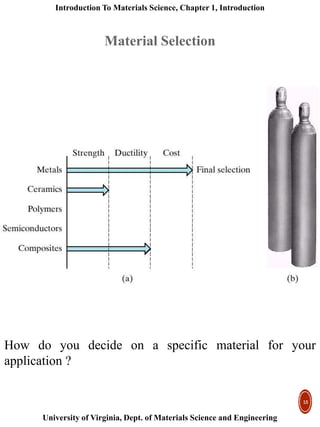 Classification of materials | PPTX