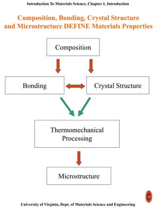 Classification of materials | PPTX