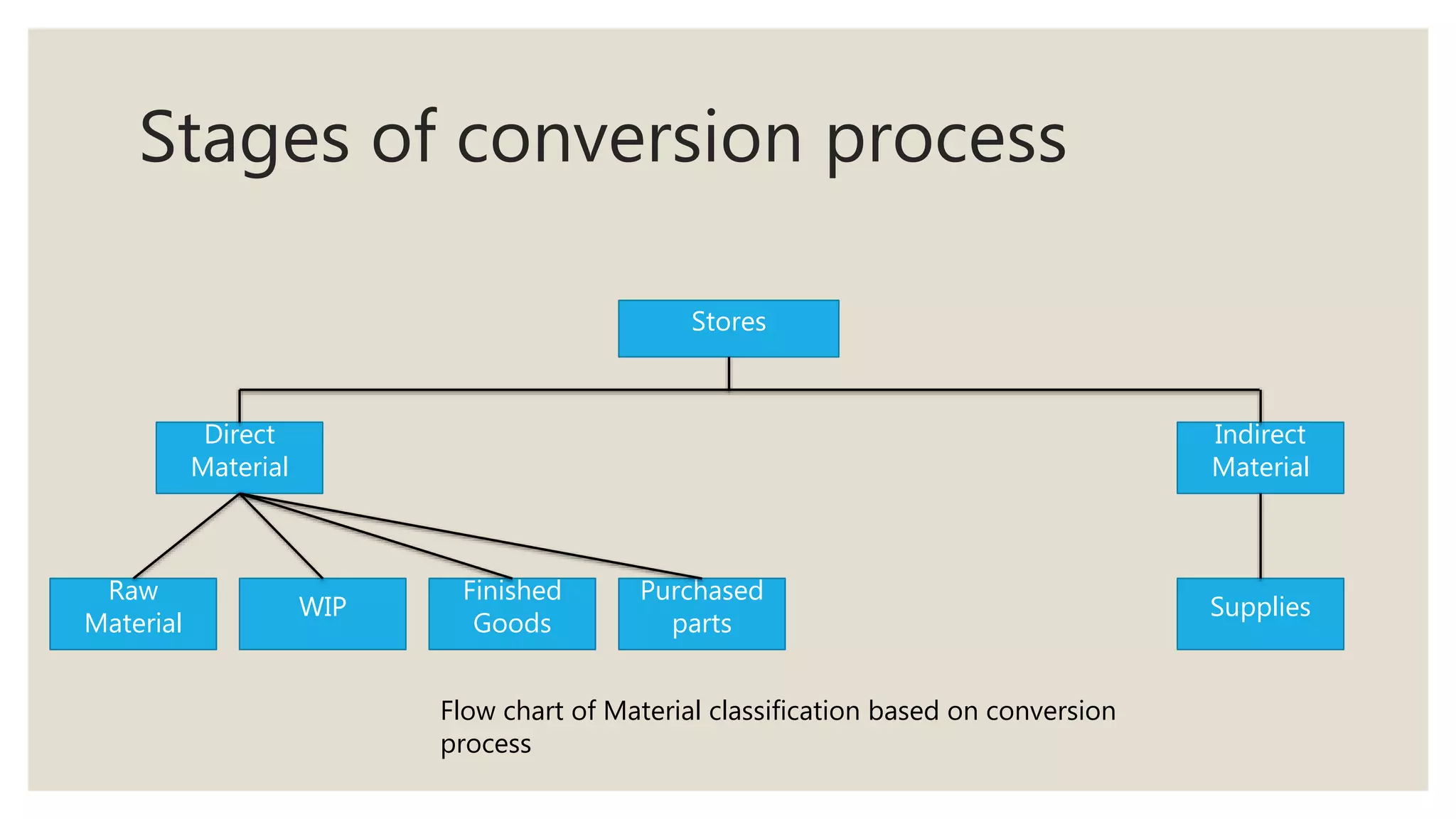 Classification of materials | PPTX