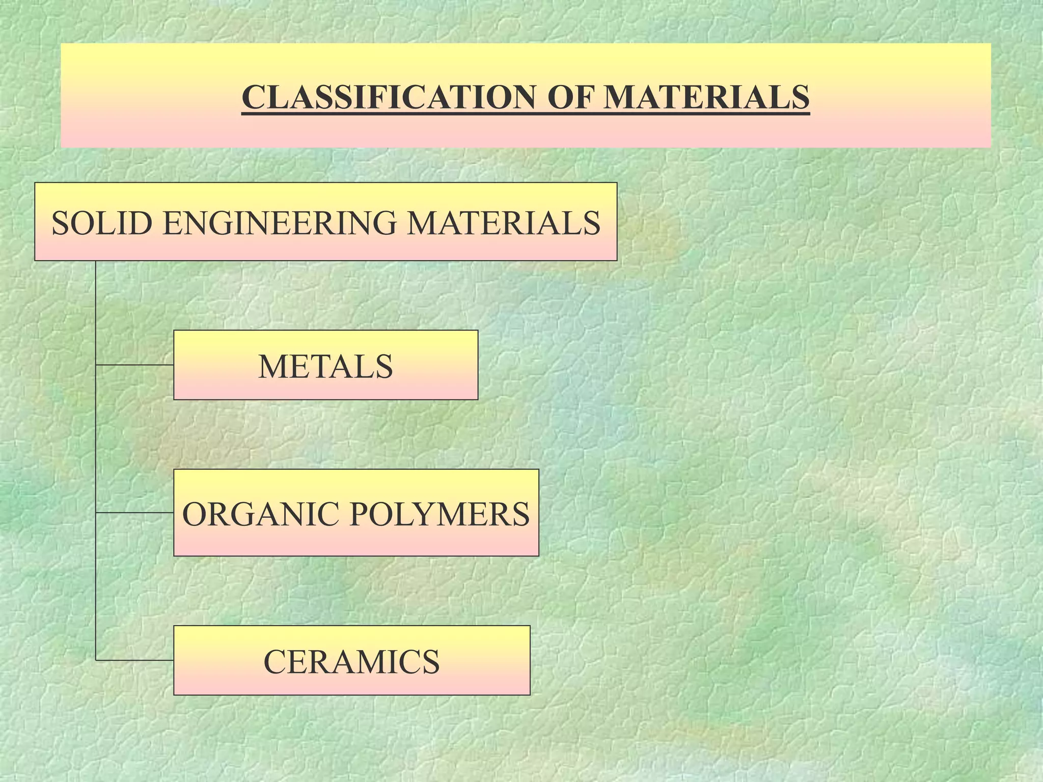 classification of materials1.ppt | Chemistry | Science