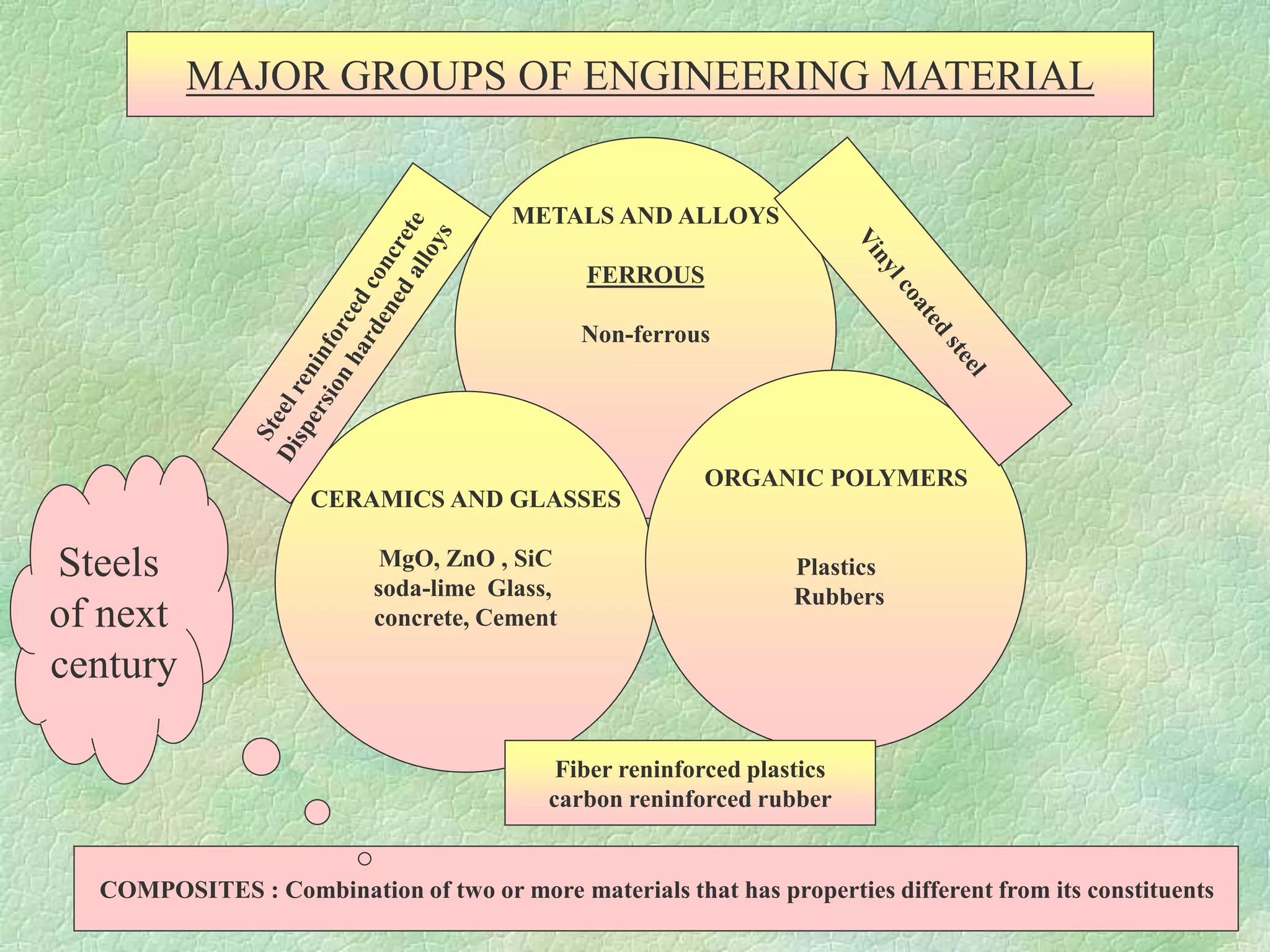 classification of materials1.ppt