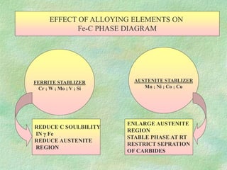 classification of materials1.ppt | Chemistry | Science