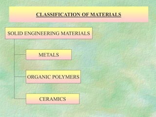 classification of materials1.ppt | Chemistry | Science