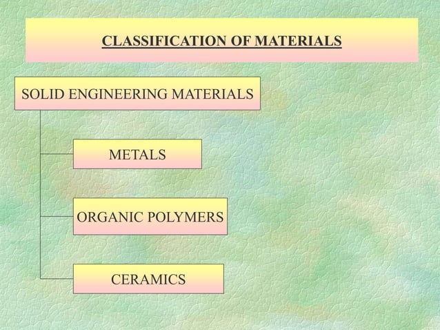 classification of materials1.ppt