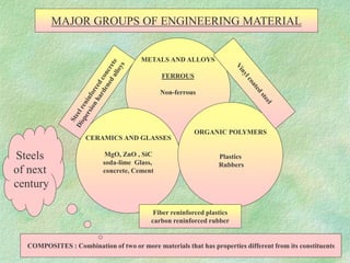 classification of materials1.ppt | Chemistry | Science