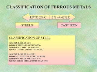 classification of materials1.ppt