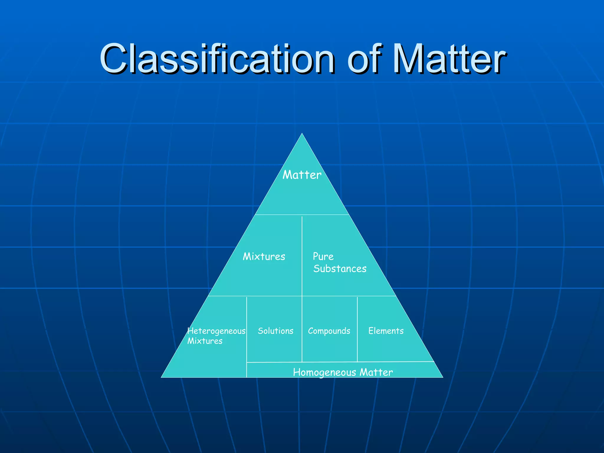 Classification of Matter | PPT