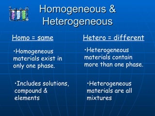 Classification of Matter | PPT