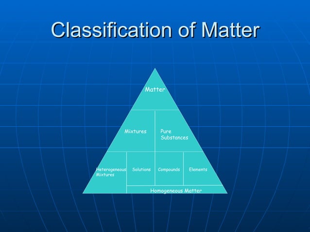 Classification of Matter | PPT | Chemistry | Science