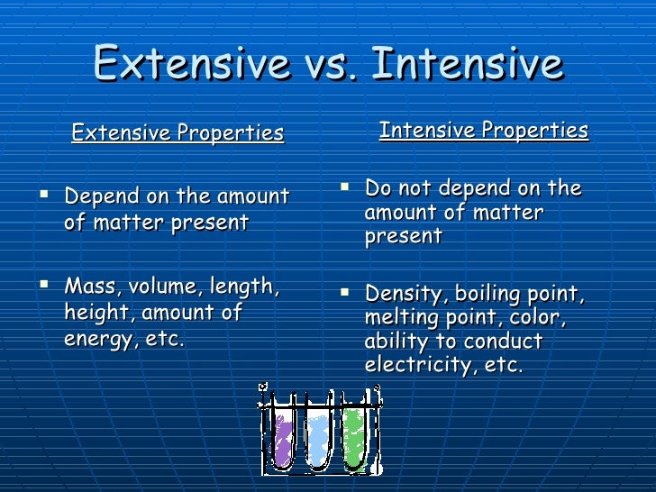 Extensive Meaning Extensive Meaning