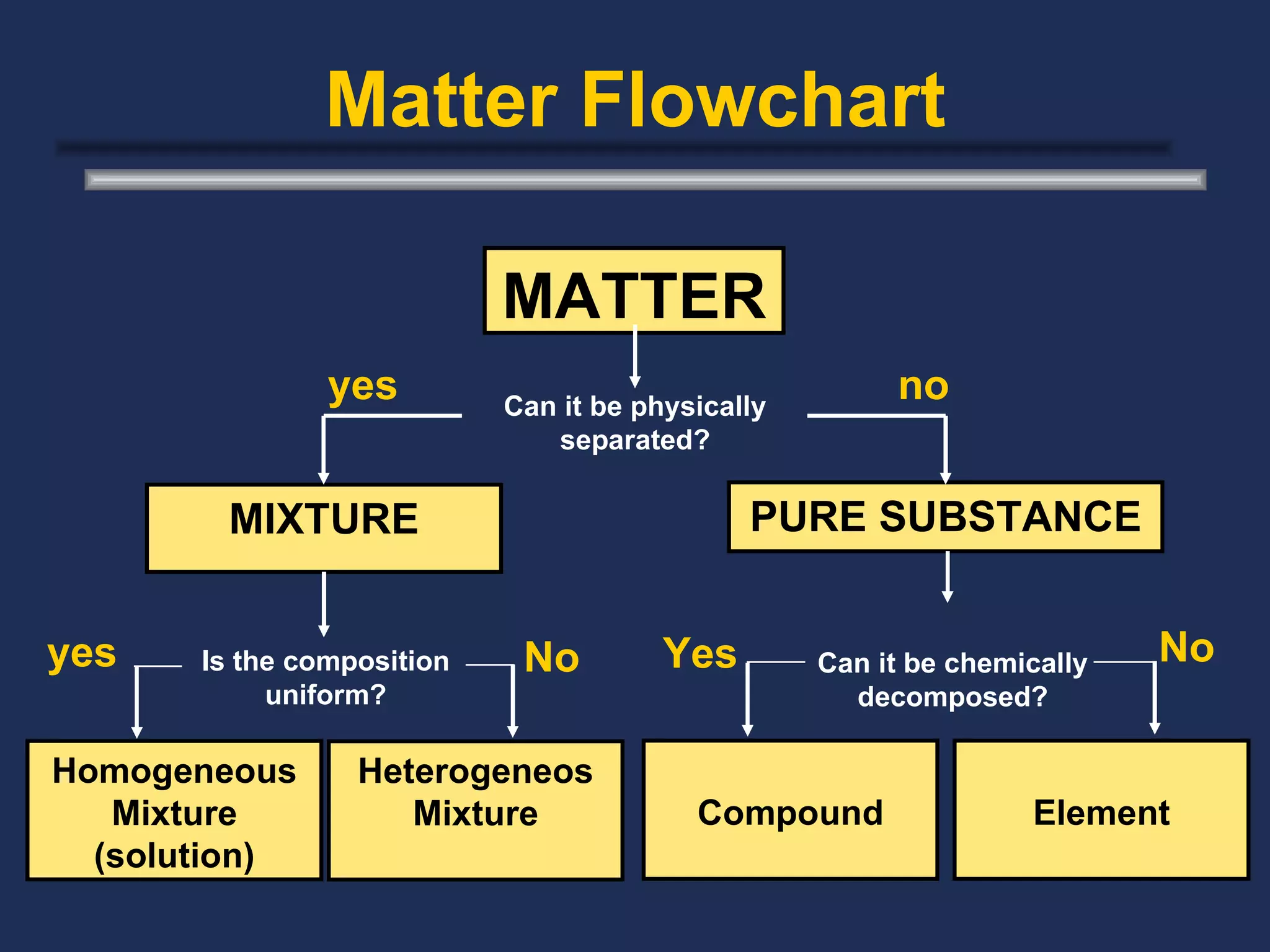 Classification of matter | PPT