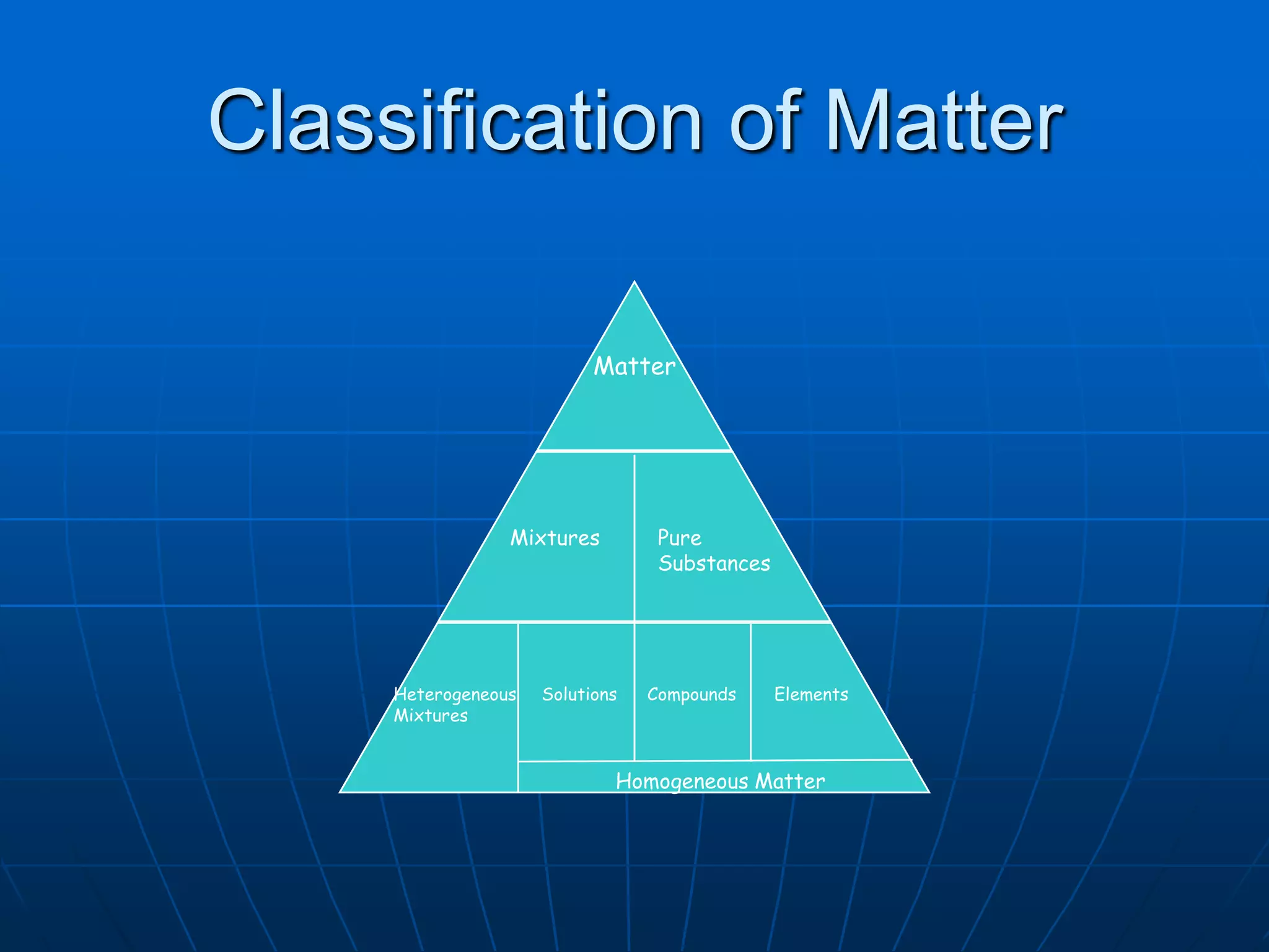 Classification of matter | PPTX