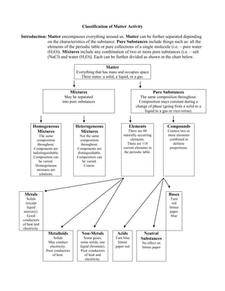 Classification of matter | PDF | Chemistry | Science