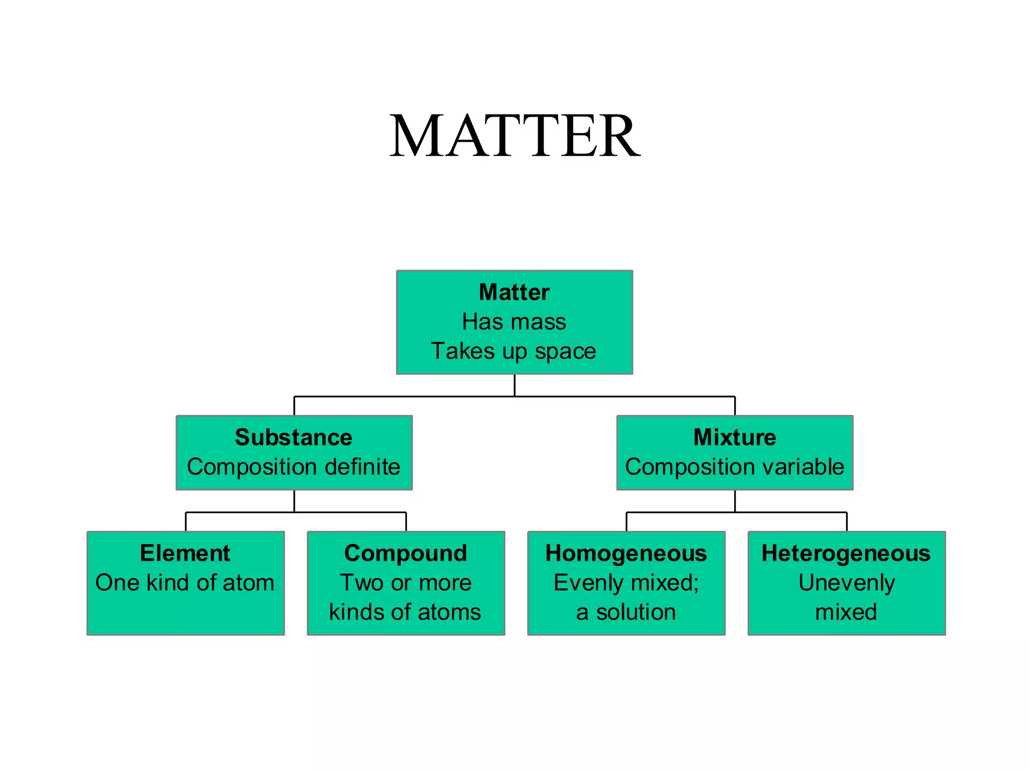 Classification_of_Matter.ppt