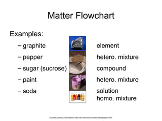Classification of Matter SCIENCE .ppt