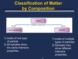 Classification of matter and changes | PPT