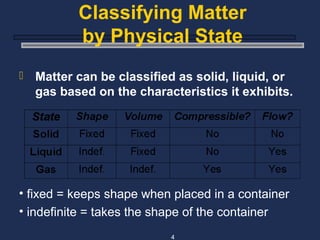 Classification of matter and changes | PPT