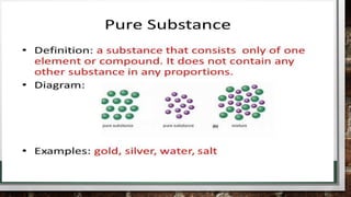 Classification of Matter (Elements, Compounds,.pptx